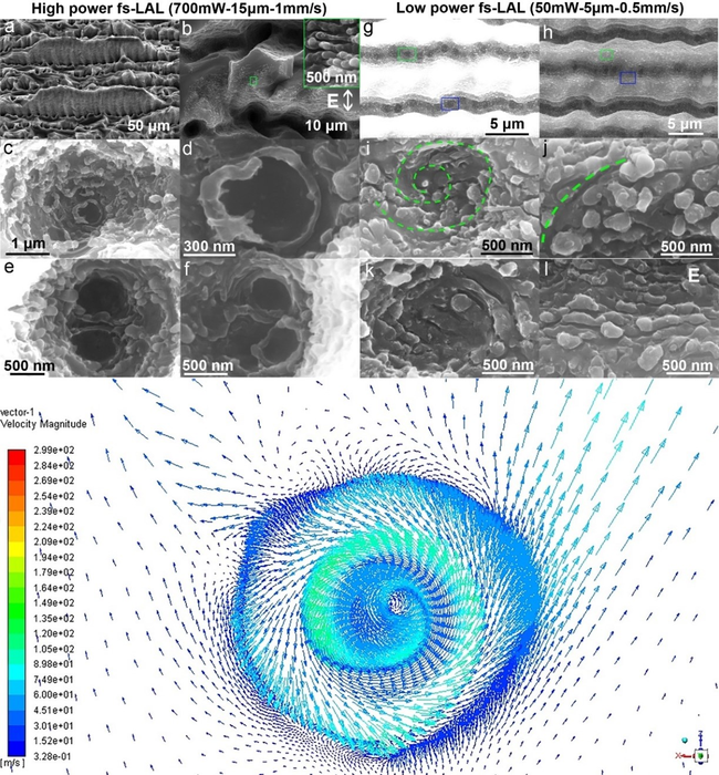 Fluid field knock outs light field for laser- | EurekAlert!