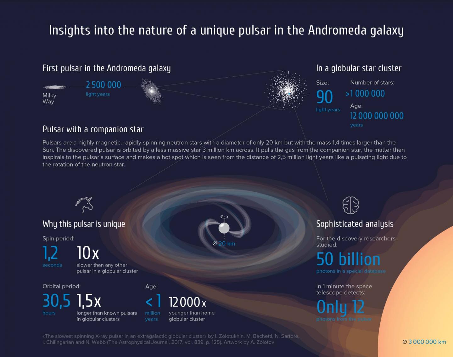 Infographics [IMAGE] | EurekAlert! Science News Releases