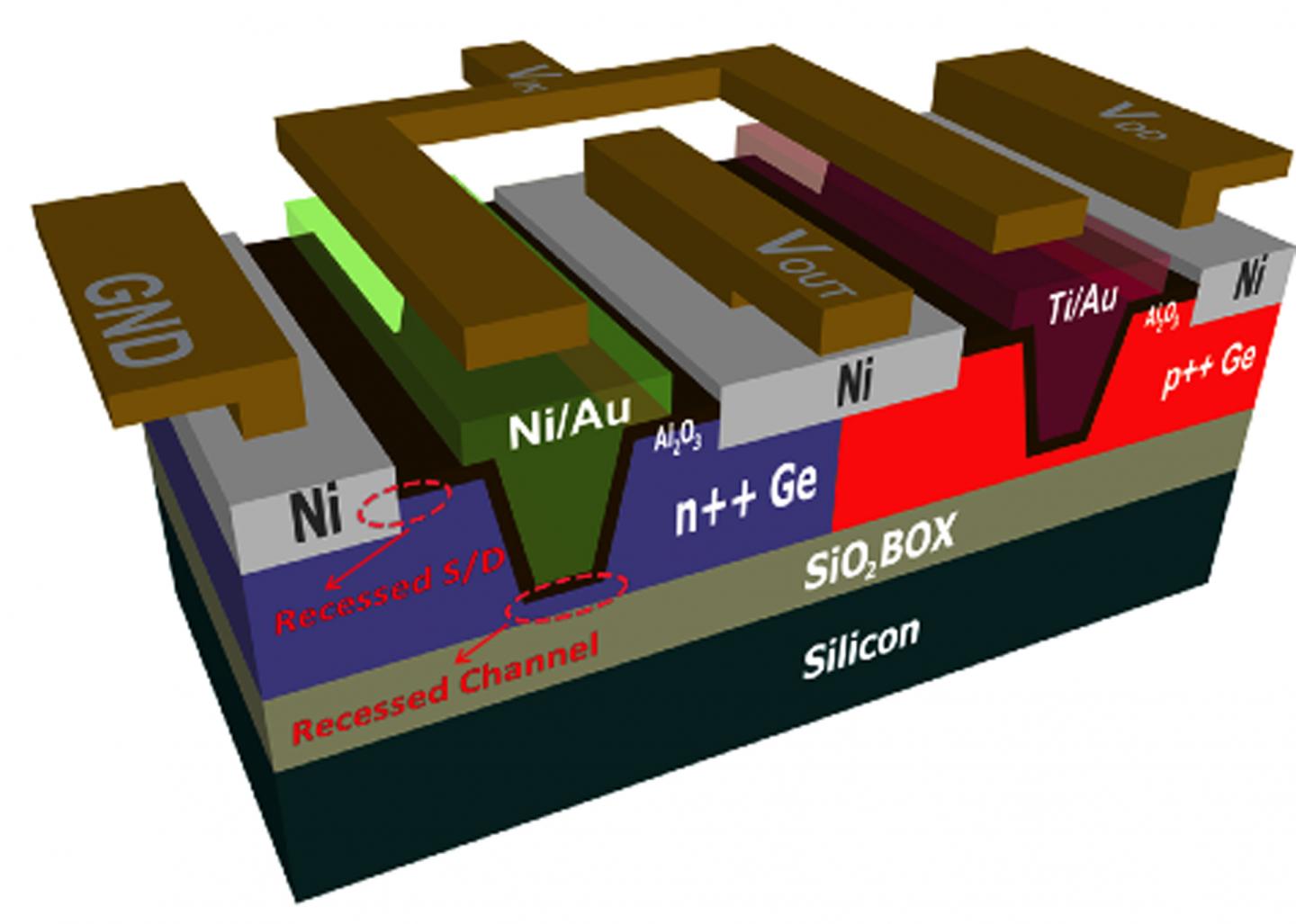 Germanium comes home to Purdue for semiconduc | EurekAlert!