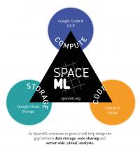 SpaceML.org: A new resource to accelerate AI | EurekAlert!