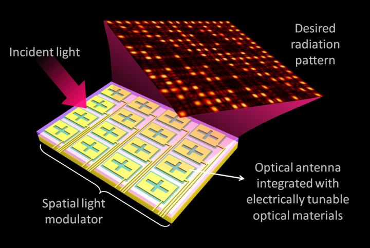 Professor Nanfang Yu wins DARPA Young Faculty | EurekAlert!