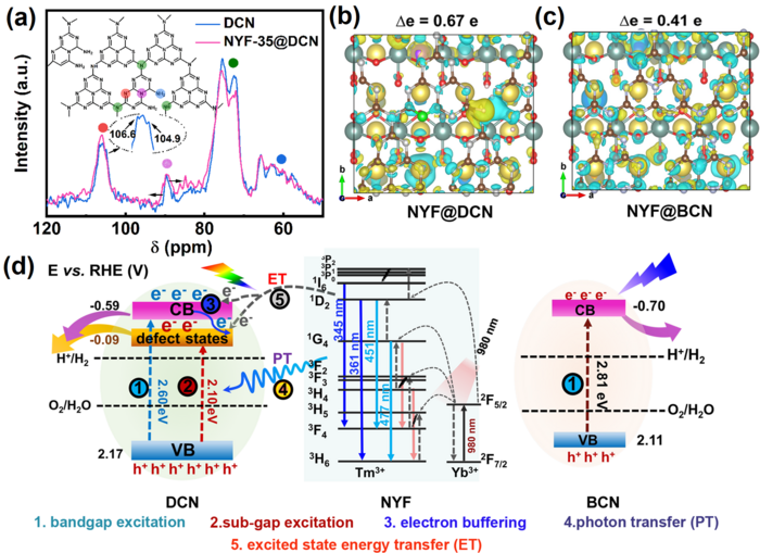 Figure 4. Accelerated interfac [IMAGE] | EurekAlert! Science News Releases