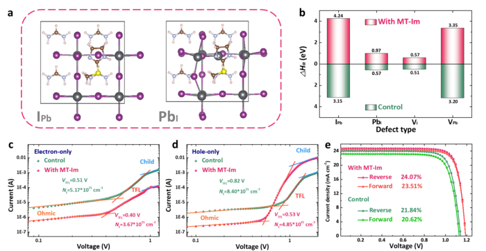 Directional management of interface defects a | EurekAlert!