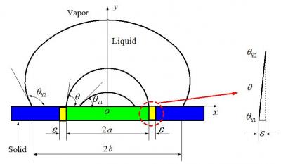 Pinning Effect [IMAGE] | EurekAlert! Science News Releases