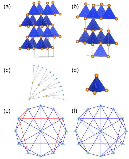Figure Two [IMAGE] | EurekAlert! Science News Releases