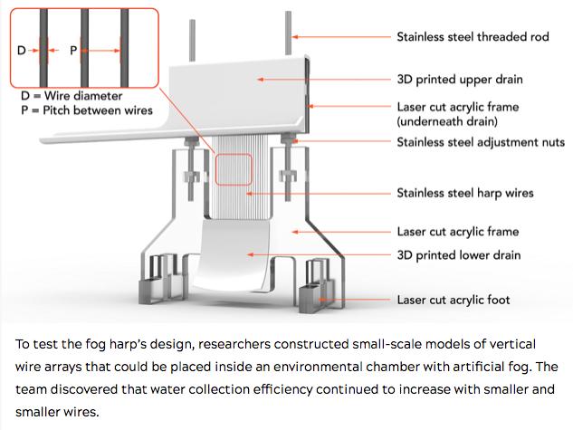 Virginia Tech 'Fog Harp' Incre [IMAGE] | EurekAlert! Science News Releases