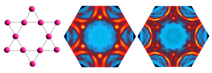 charge density wave and FeGe l [IMAGE] | EurekAlert! Science News Releases