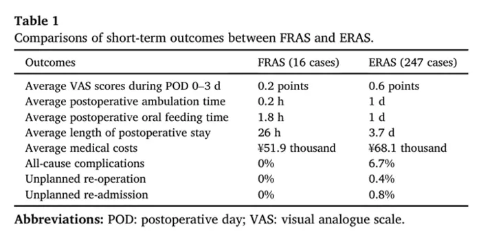 Road of recovery in gastrointestinal surgery: | EurekAlert!