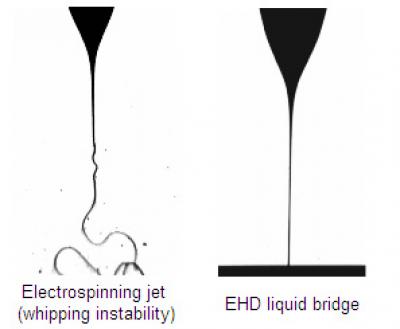 Conventional Electrohydrodynam [IMAGE] | EurekAlert! Science News Releases