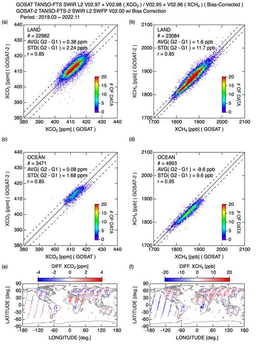 Comparison of GOSAT and GOSAT- [IMAGE] | EurekAlert! Science News Releases