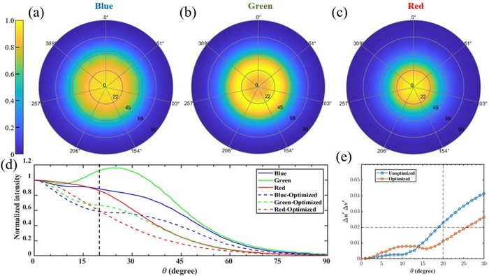 FIG 2 [IMAGE] | EurekAlert! Science News Releases