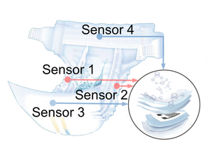 New sensor enables 'smart diapers,' range of | EurekAlert!