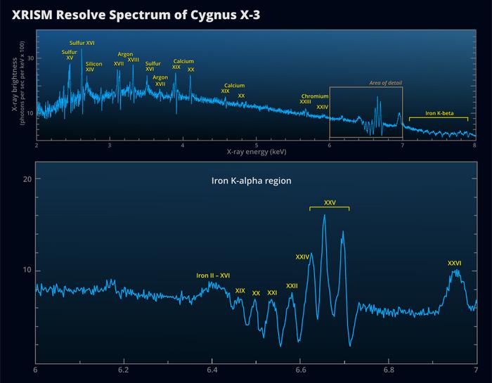 XRISM Resolve Explores Cygnus [IMAGE] | EurekAlert! Science News Releases