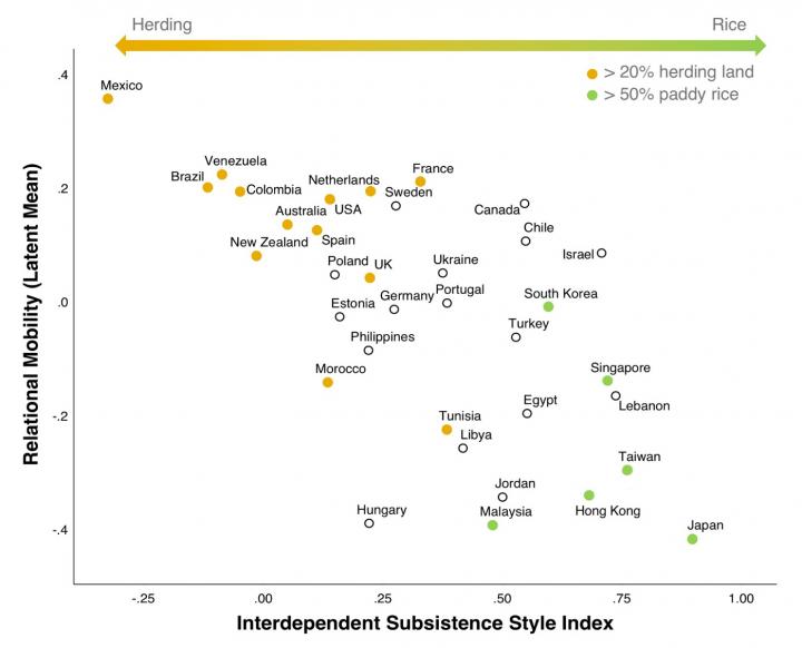 Subsistence Style [IMAGE] | EurekAlert! Science News Releases