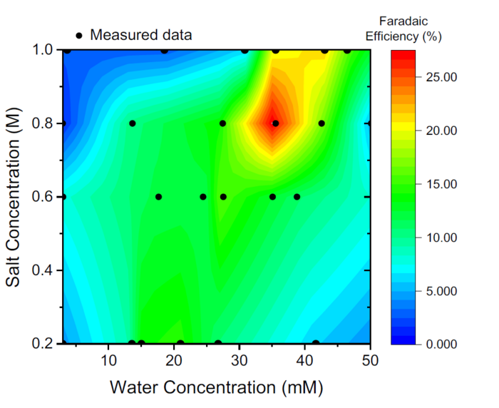 Fig. 1 [IMAGE] | EurekAlert! Science News Releases