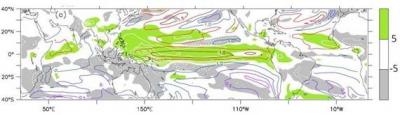 Global Warming Pattern Formati [IMAGE] | EurekAlert! Science News Releases