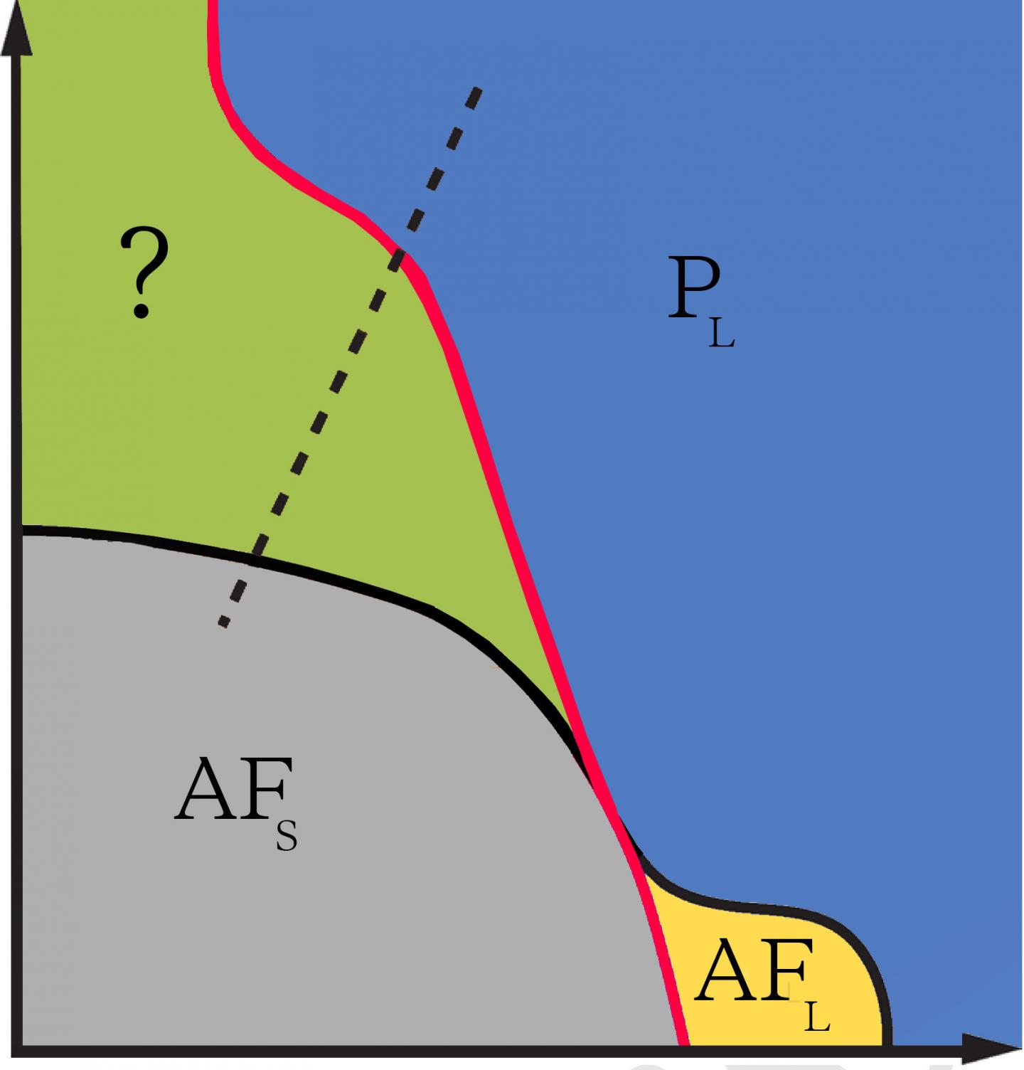 Si et al Phase Diagram [IMAGE] | EurekAlert! Science News Releases