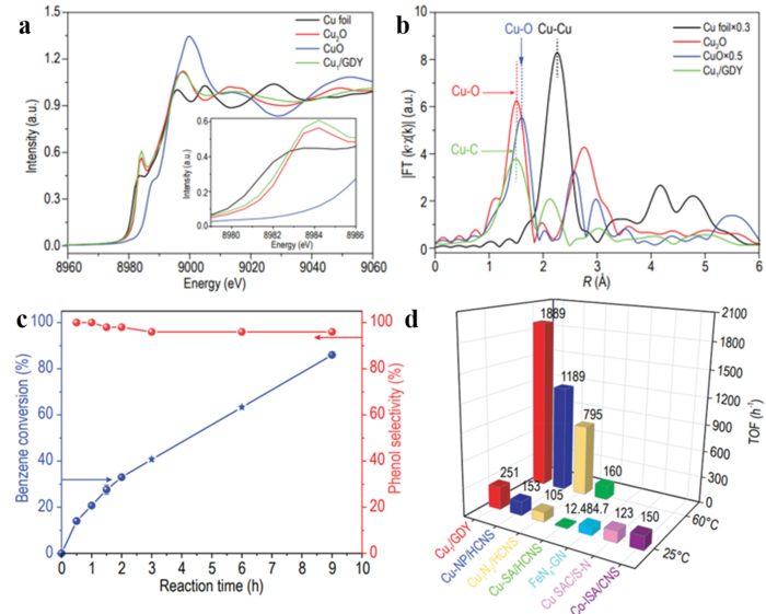 Synchrotron XAFS measurement a [IMAGE] | EurekAlert! Science News Releases