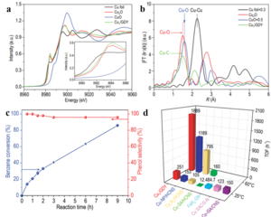 Synchrotron XAFS measurement a [IMAGE] | EurekAlert! Science News Releases