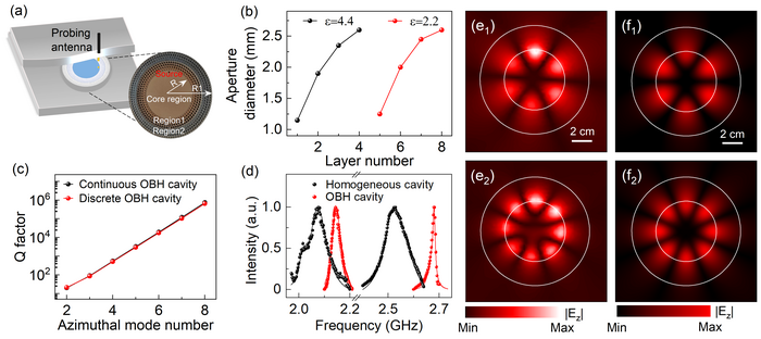 Experimental characterizations [IMAGE] | EurekAlert! Science News Releases
