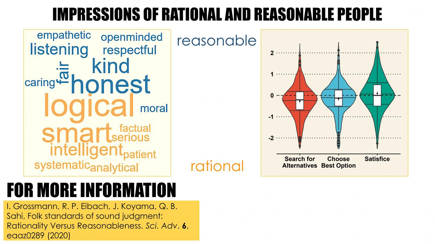 Rationality vs. Reasonableness: Which is Most | EurekAlert!