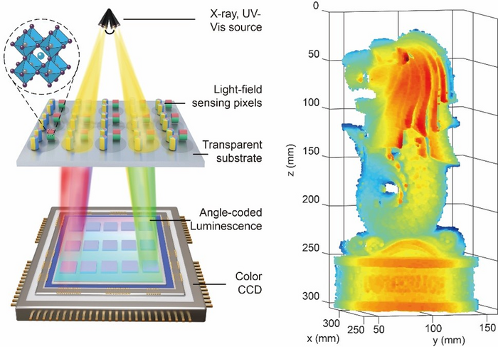 Photo 3 [IMAGE] | EurekAlert! Science News Releases