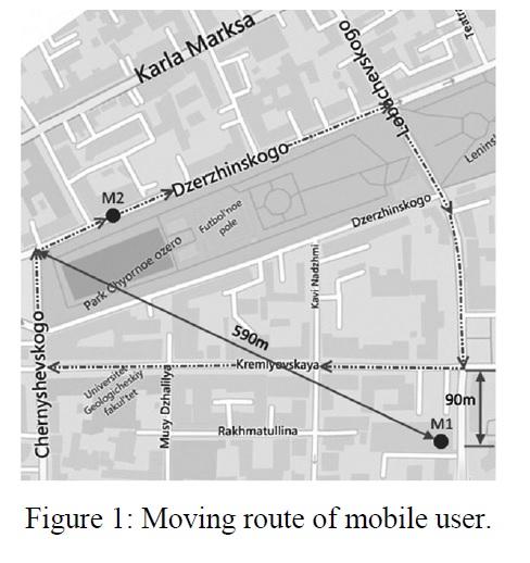 Moving Route of Mobile User [IMAGE] | EurekAlert! Science News Releases
