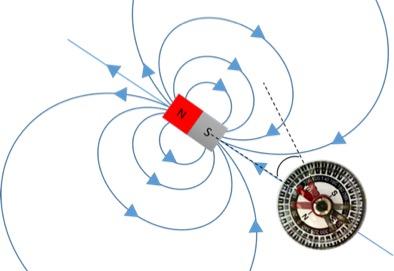 Compass Needle [IMAGE] | EurekAlert! Science News Releases