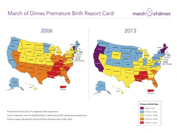 US preterm birth rate hits Healthy People 202 | EurekAlert!