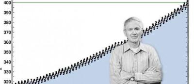Charles David Keeling and the [IMAGE] | EurekAlert! Science News Releases
