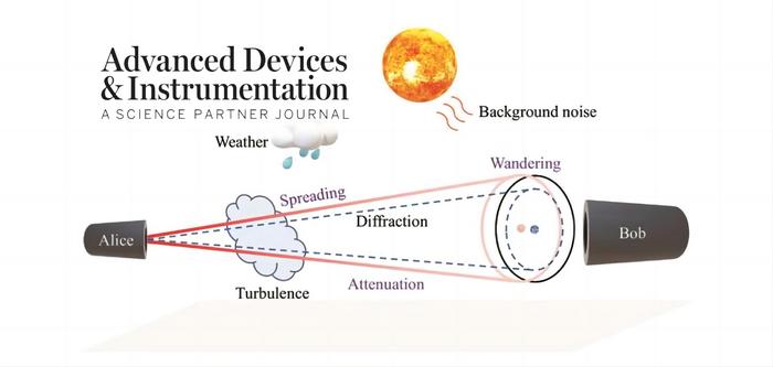 The characteristics of the fre [IMAGE] | EurekAlert! Science News Releases