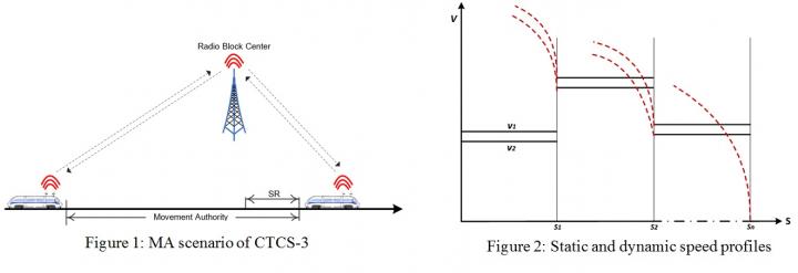MA Scenario of CTCS-3 [IMAGE] | EurekAlert! Science News Releases