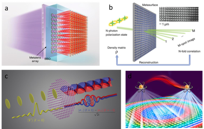 Quantum photonics based on metasurfaces | EurekAlert!