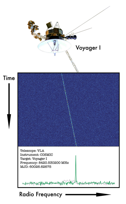 VOYAGER-COSMIC-1024px [IMAGE] | EurekAlert! Science News Releases