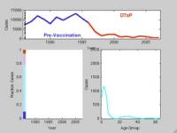 Social Interactions Help Explain Whooping Cou | EurekAlert!