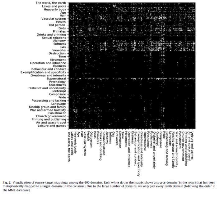 Visualization of Source-Target [IMAGE] | EurekAlert! Science News Releases