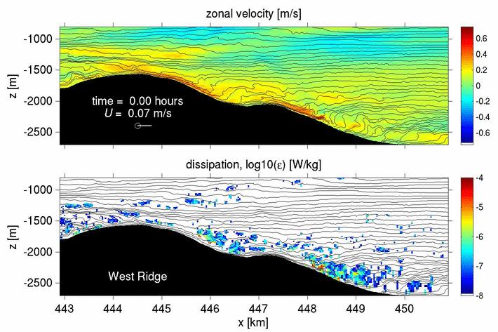 Wave Simulation [IMAGE] | EurekAlert! Science News Releases