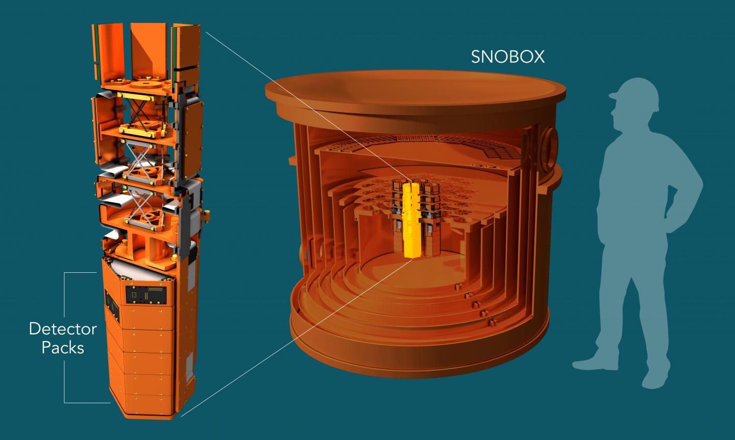SuperCDMS SNOLAB Diagram [IMAGE] | EurekAlert! Science News Releases