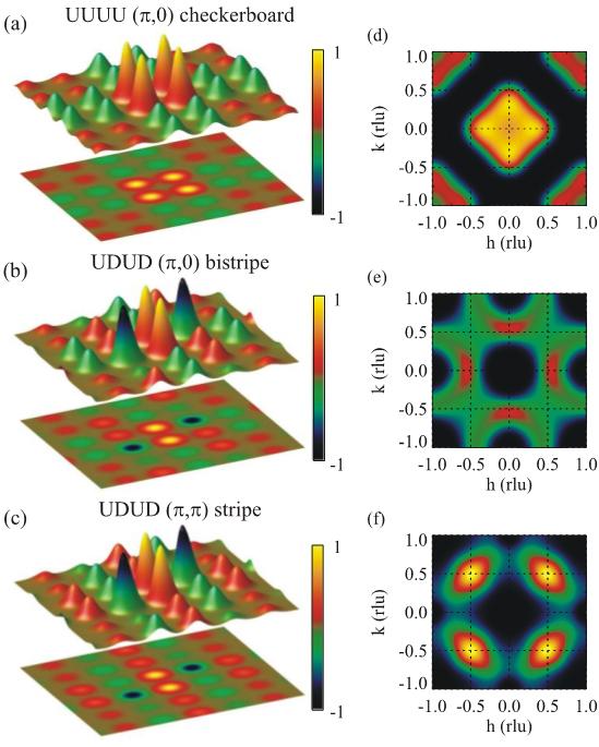 Electron Spin Maps [IMAGE] | EurekAlert! Science News Releases