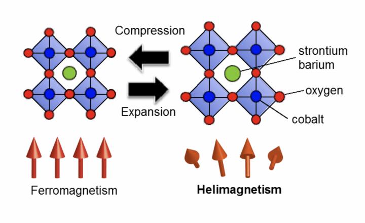 Figure: Schematic Illustration [IMAGE] | EurekAlert! Science News Releases