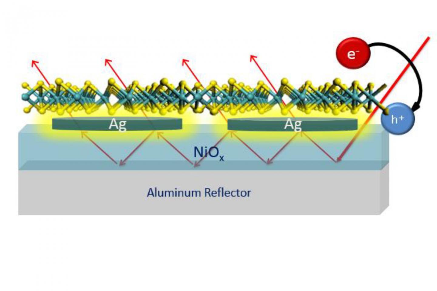 Molybdenum Disulfide [IMAGE] | EurekAlert! Science News Releases