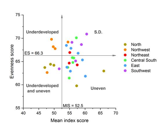 Figure 3. Developing status [IMAGE] | EurekAlert! Science News Releases