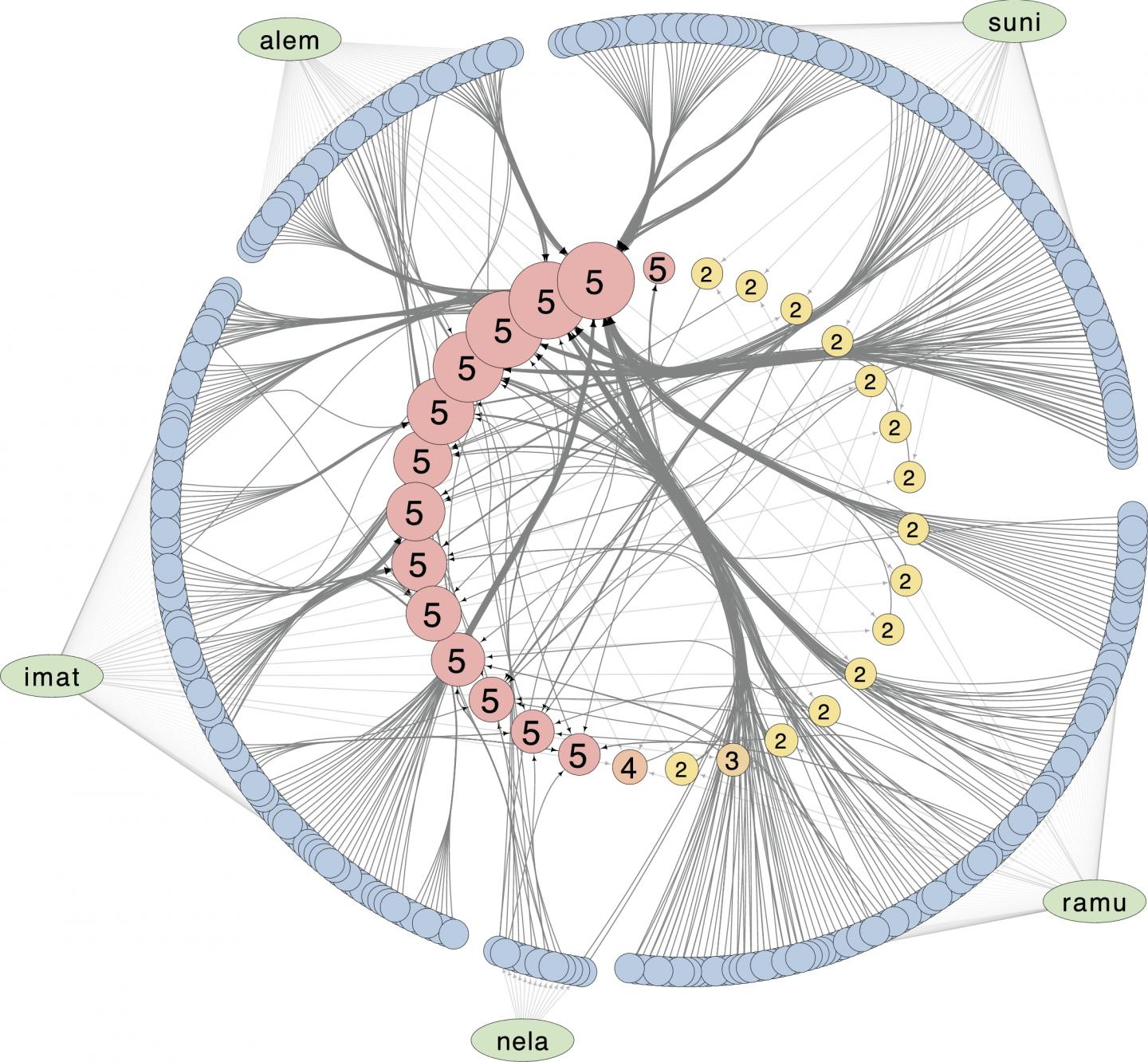 Cures and scientific breakthroughs happen thr | EurekAlert!