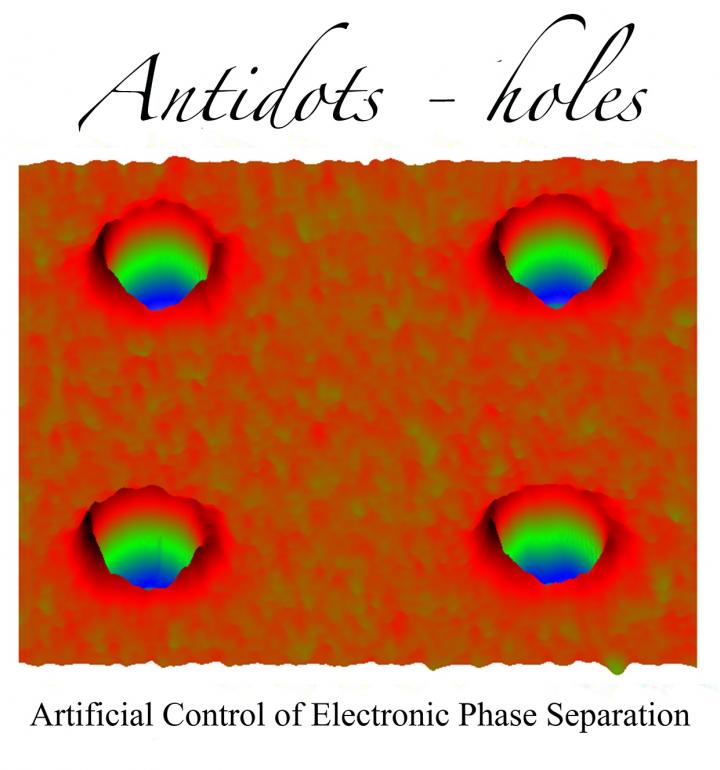 Antidots [IMAGE] | EurekAlert! Science News Releases