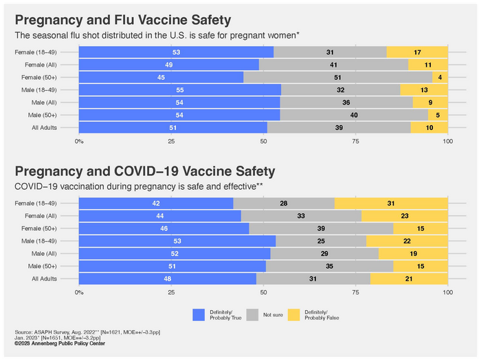 Views by age group on the safe [IMAGE] | EurekAlert! Science News Releases