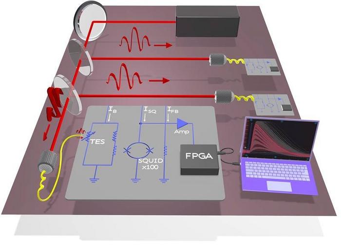 Engineers Develop a New Detect [IMAGE] | EurekAlert! Science News Releases