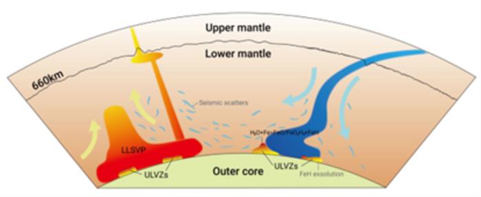 USTC Identifies Superionic Iro [IMAGE] | EurekAlert! Science News Releases