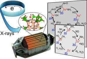Insights into catalytic converters | EurekAlert!