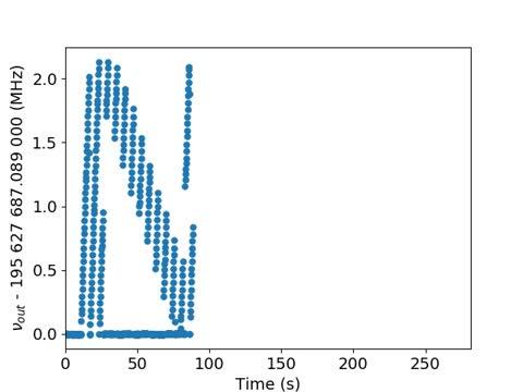 NIST team shows tiny frequency combs are reli | EurekAlert!