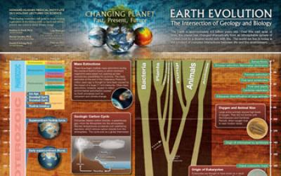 Image of the Posters Earth Evo [IMAGE] | EurekAlert! Science News Releases